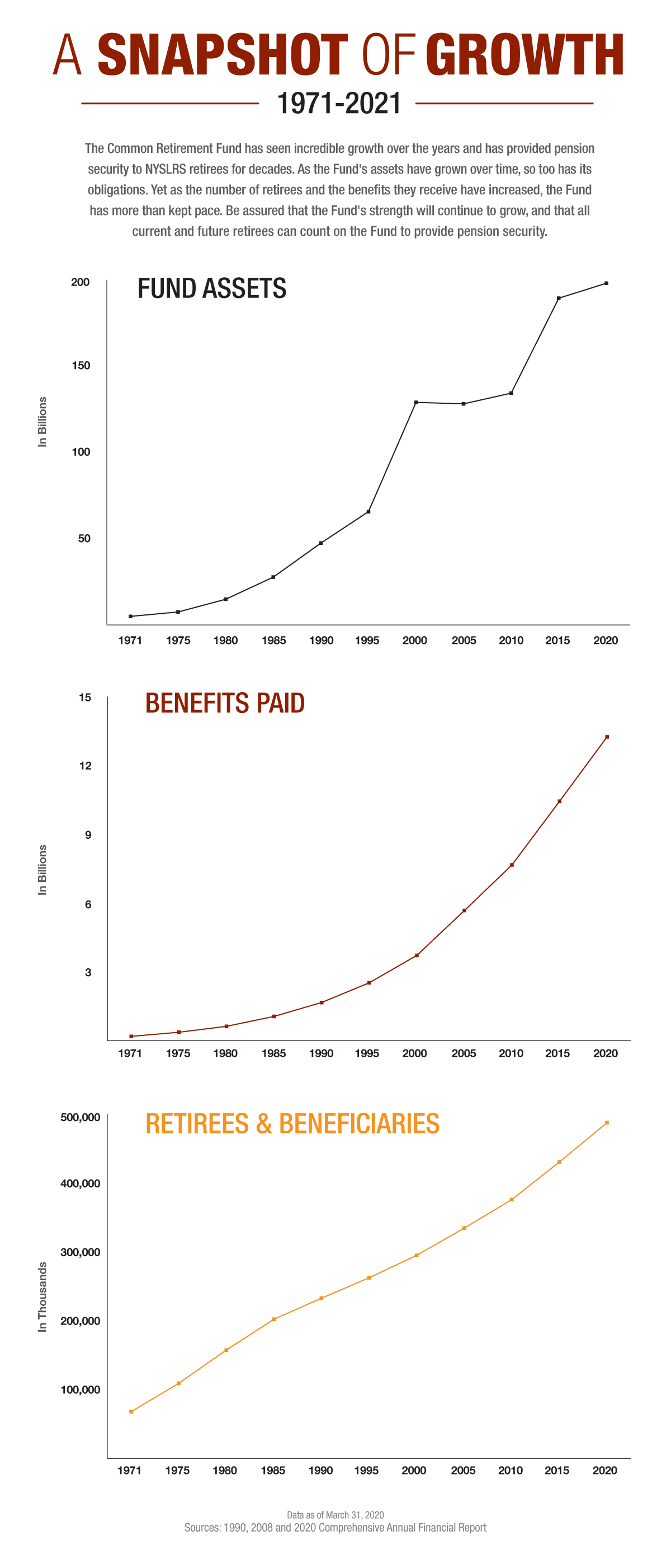The Common Retirement Fund: 100 Years of Strength and Security - New ...