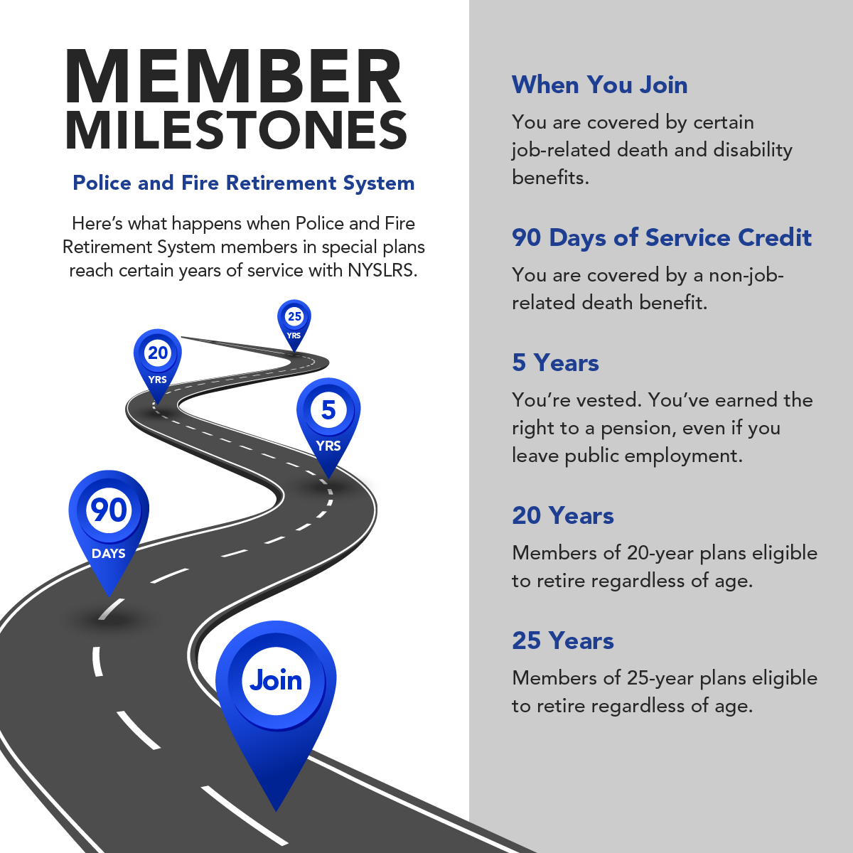 PFRS Milestones - New York Retirement News