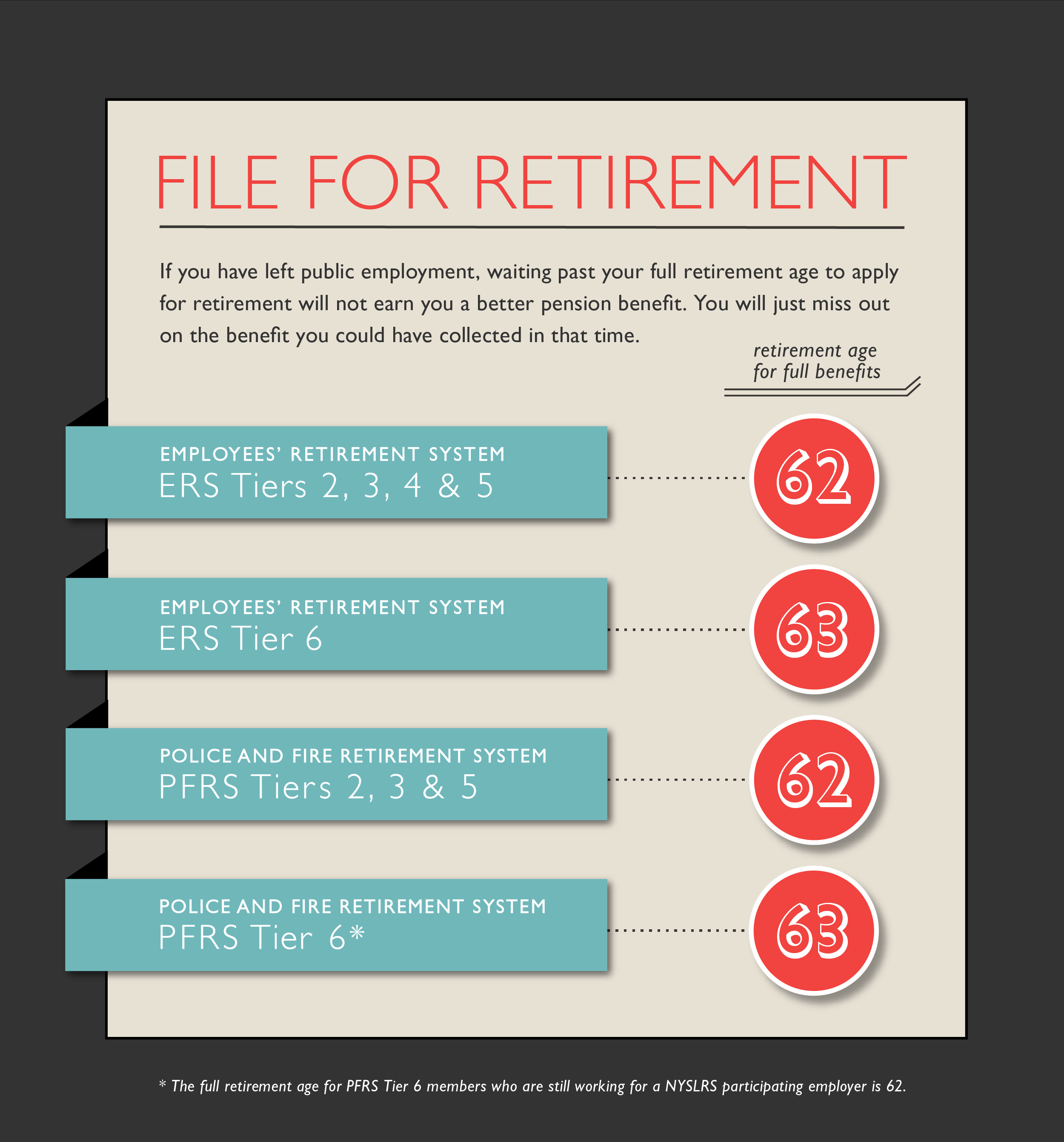 Left Public Employment? Don’t Forget to File for Retirement - New York ...