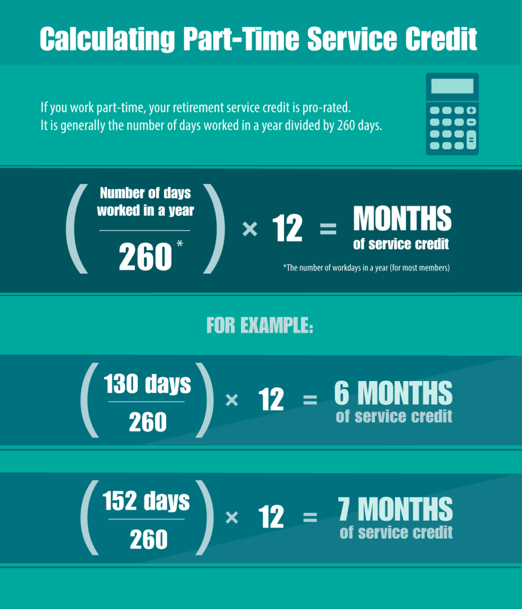 How Full-Time and Part-Time Service Credit Works - New York Retirement News