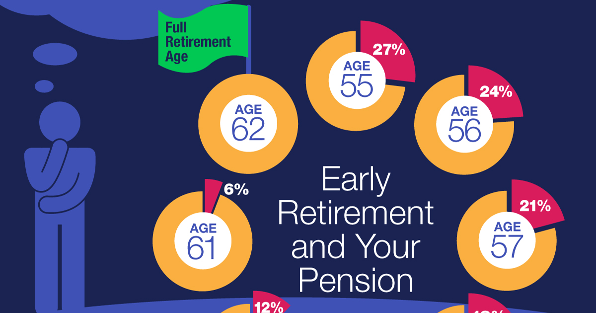 Tier 3 & 4 Members: When Is The Right Time To Retire? - New York ...