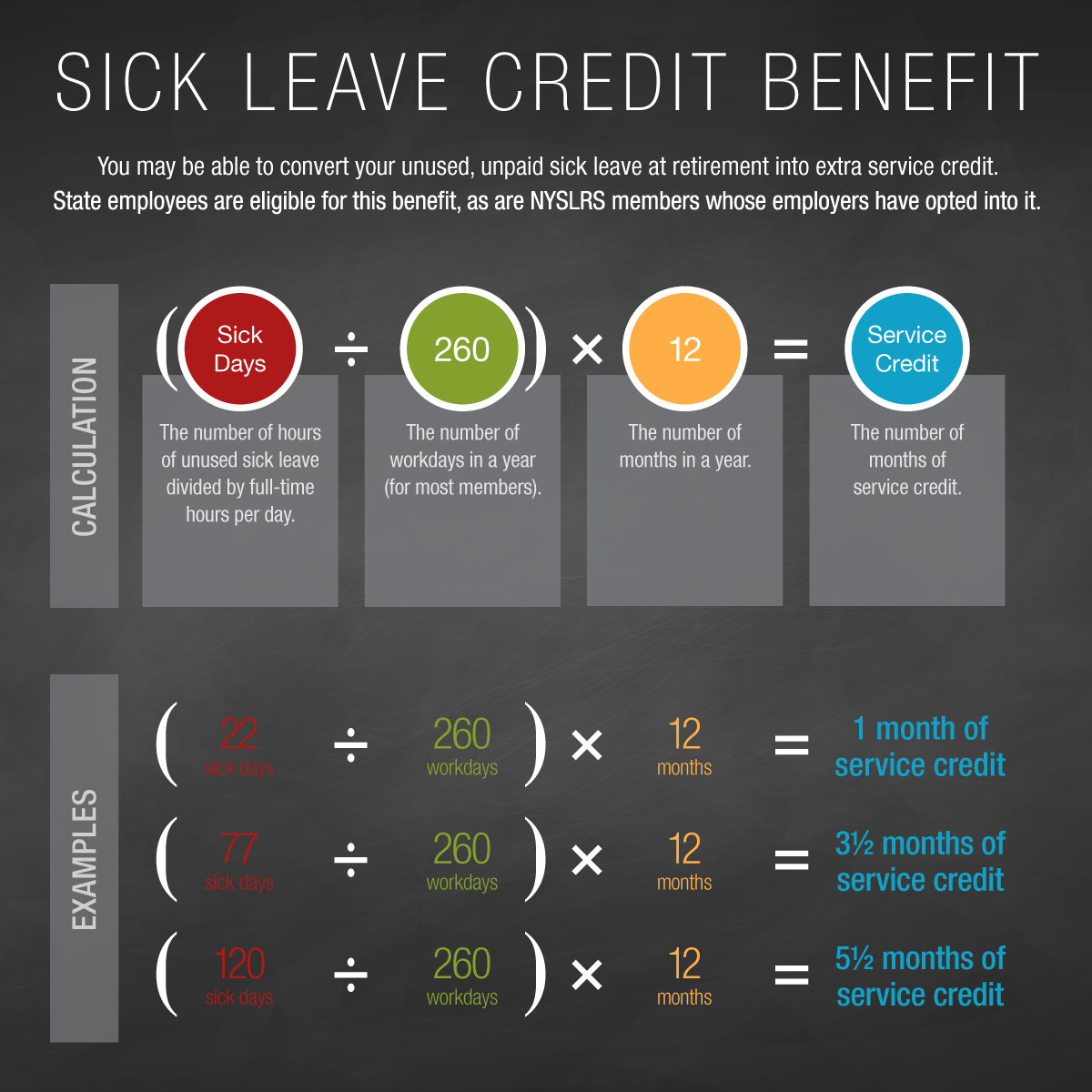Unused Sick Leave at Retirement - New York Retirement News