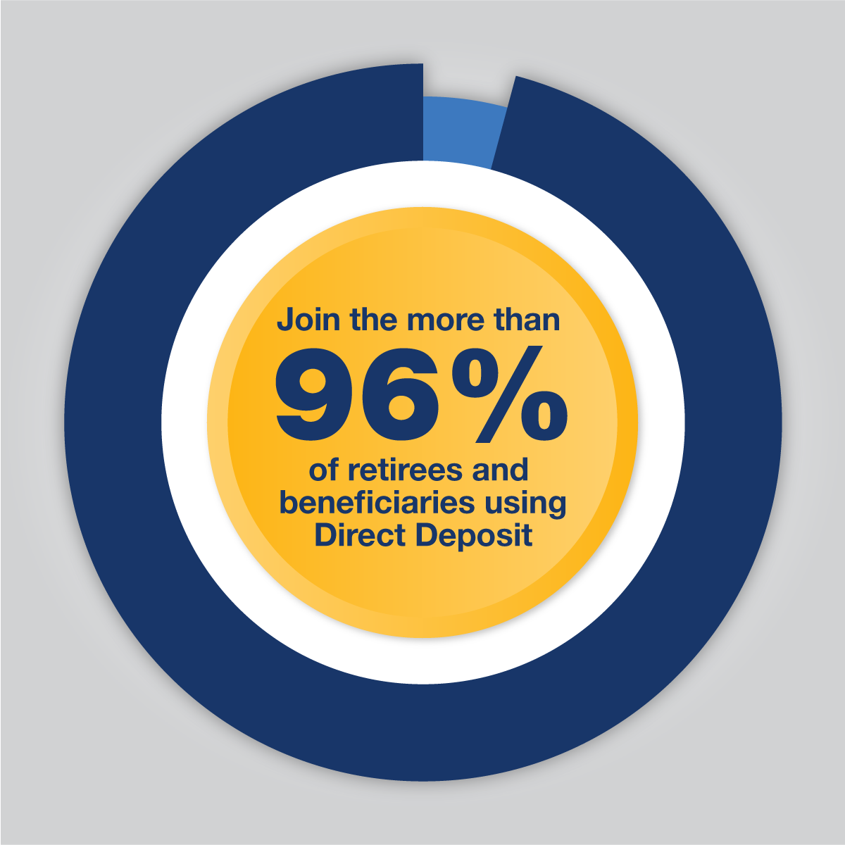 Keep Your Pension Safe with Direct Deposit - New York Retirement News